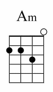 23 Essential Beginner Mandolin Chords Every Newbie Should Know