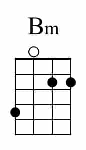 23 Essential Beginner Mandolin Chords Every Newbie Should Know