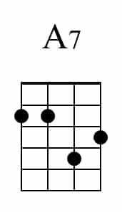 23 Essential Beginner Mandolin Chords