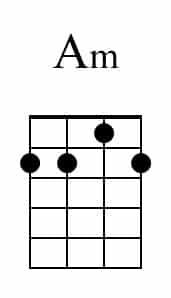 23 Banjo Chords Every Beginner Should Know