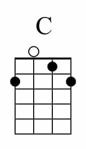 23 Banjo Chords Every Beginner Should Know