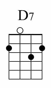 23 Essential Beginner Mandolin Chords