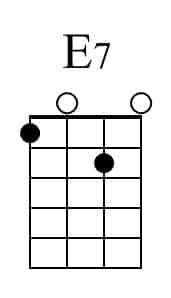 23 Essential Beginner Mandolin Chords