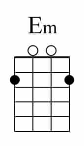 23 Banjo Chords Every Beginner Should Know