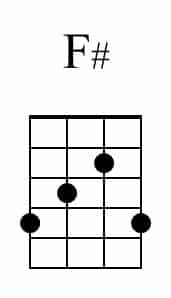 23 Banjo Chords Every Beginner Should Know