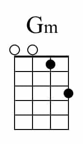 23 Essential Beginner Mandolin Chords