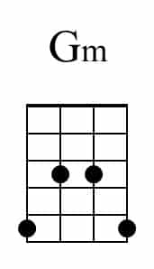 23 Banjo Chords Every Beginner Should Know