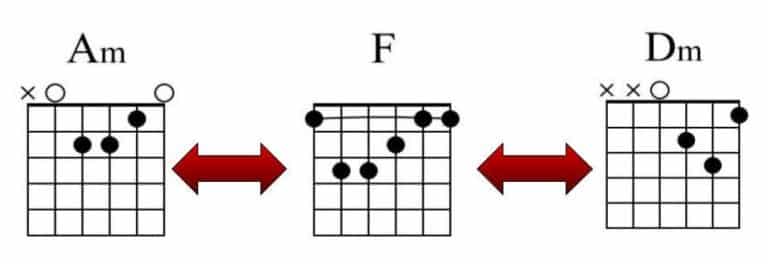 Still Can't Play the F Chord on Guitar? Try This Simple Hack