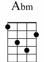 26 Ukulele Chords That Unlock the Most Music for Beginners