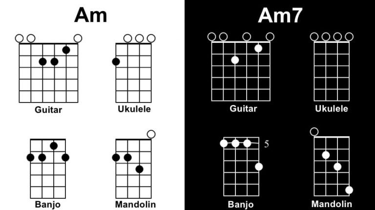 Dictionary of One-Chord Songs for Guitar, Banjo, Mandolin, and Ukulele