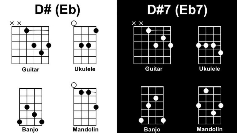 Dictionary of One-Chord Songs for Guitar, Banjo, Mandolin, and Ukulele