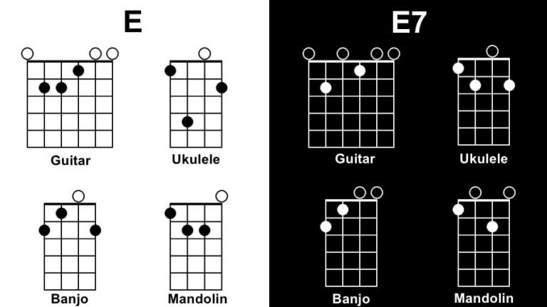 Dictionary of One-Chord Songs for Guitar, Banjo, Mandolin, and Ukulele