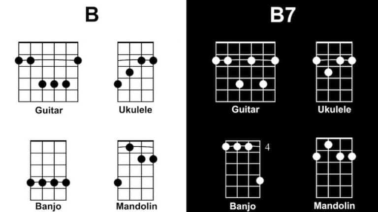Dictionary of One-Chord Songs for Guitar, Banjo, Mandolin, and Ukulele