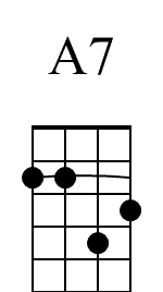 27 Beginner Mandolin Chords (with Clickable Diagrams & Songs)