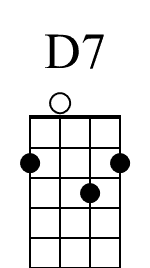 27 Beginner Mandolin Chords (with Clickable Diagrams & Songs)