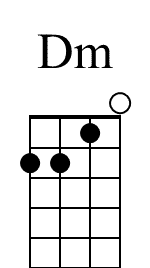 28 "Clickable" Ukulele Chords Every Beginner Should Learn