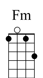 28 "Clickable" Ukulele Chords Every Beginner Should Learn